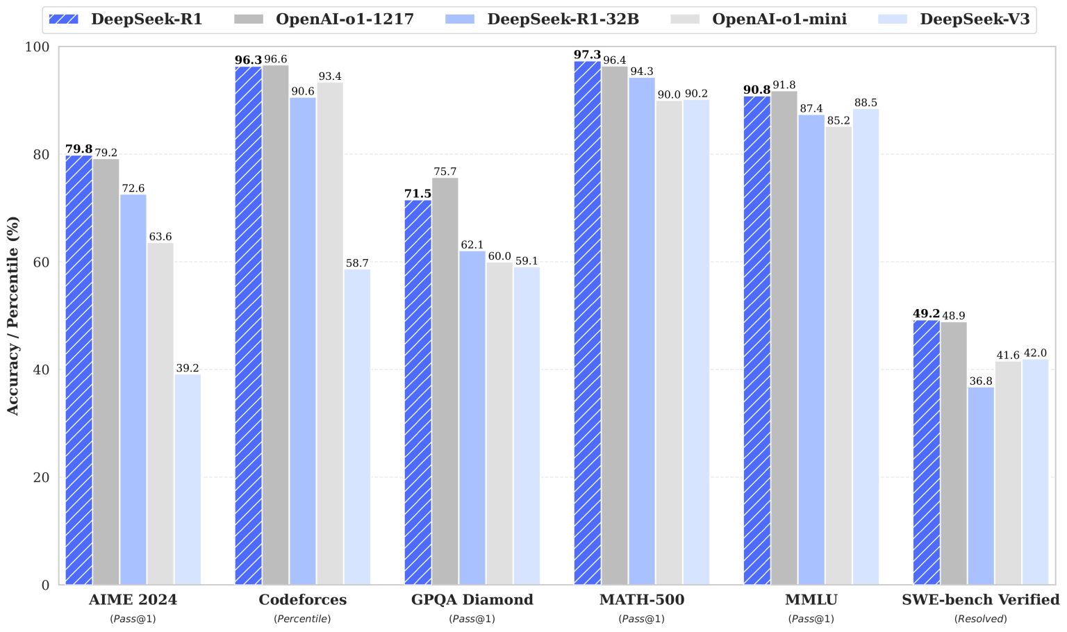 DeepSeek-R1 - DeepSeek