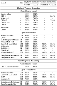DeepSeek Math IA abierta para matemáticas avanzadas